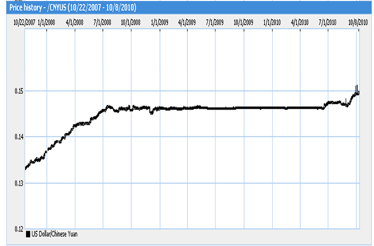 USD Index Trend Forecast Into Mid 2011 U S Dollar Collapse Again