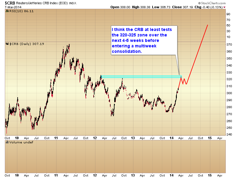 Gold, Commodities and Stock Trend Forecasts :: The Market Oracle